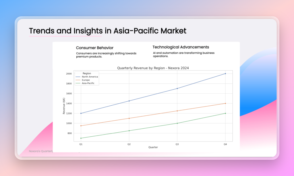 10 Tools for Generating Charts for Presentations with AI - SlideSpeak